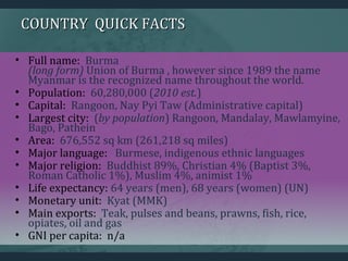 Burma | PPT
