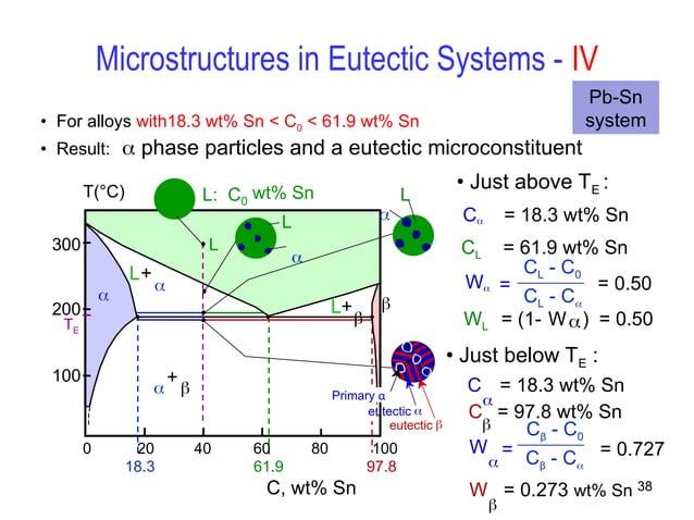 ch10-Phase_Diagramsbsnsbbbsbsbsbbwbwbwb.ppt