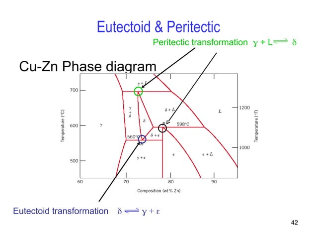 ch10-Phase_Diagramsbsnsbbbsbsbsbbwbwbwb.ppt