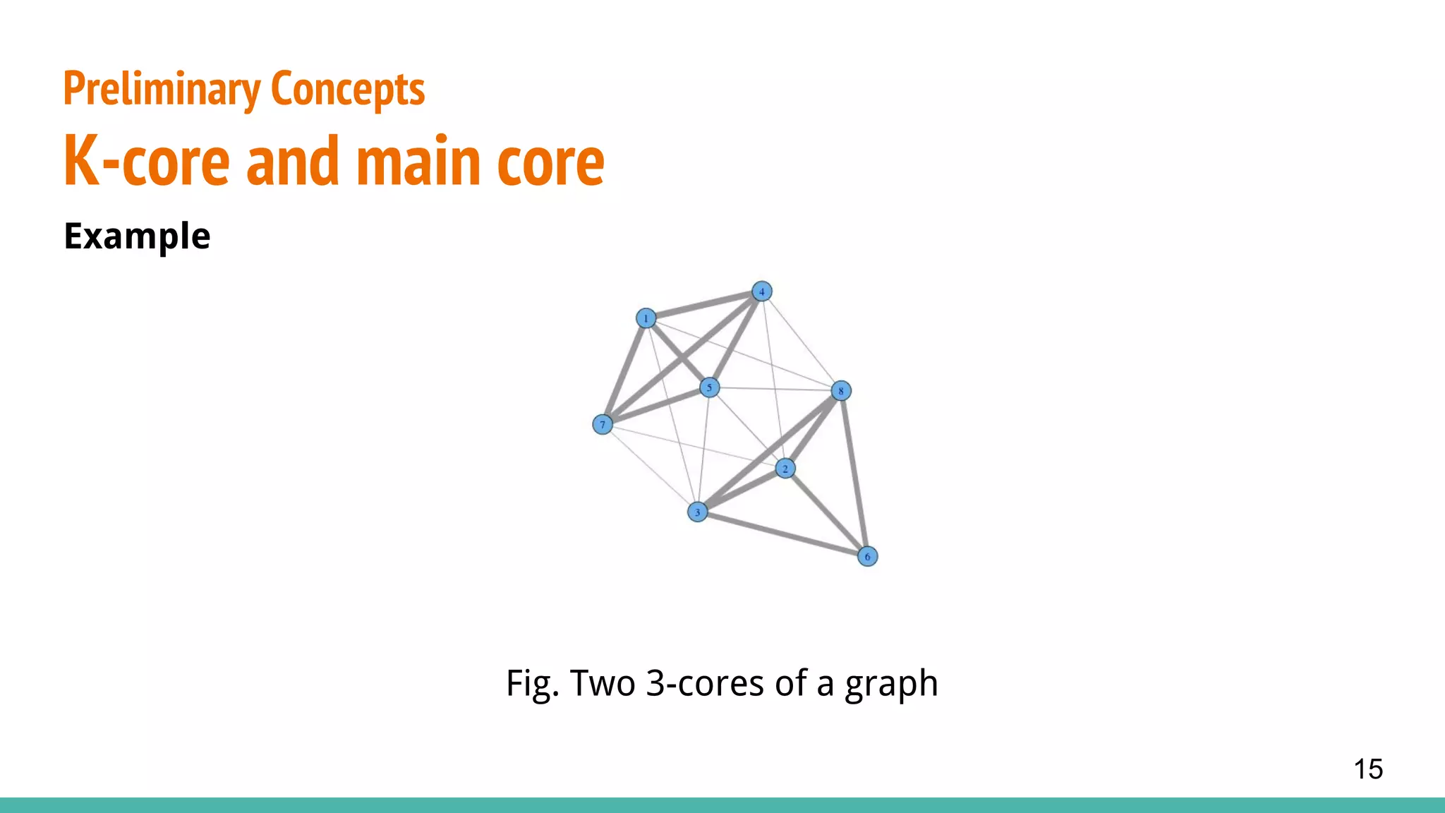 Text categorization as graph | PDF