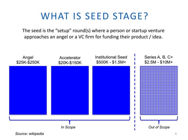 Investors 101 - Mitchell Patterson | PPT