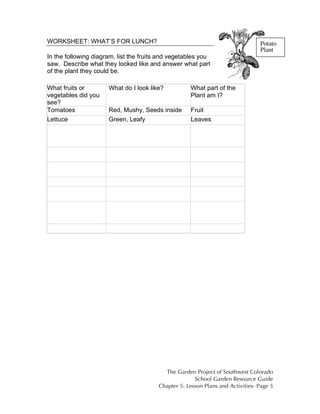 Colorado School Garden Lesson Plan a1: Edible Plant Parts: What’s for ...