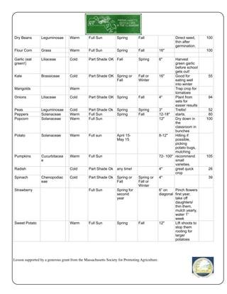 Grade 4 School Garden Lesson Plan - Gardening for Market ...
