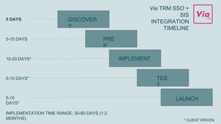 Data Integration Implementation Timeline | PPT