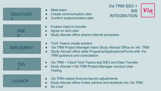Data Integration Implementation Timeline | PPT