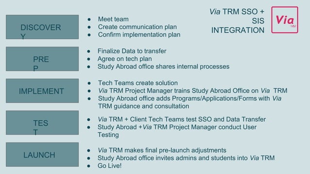 Data Integration Implementation Timeline | PPT