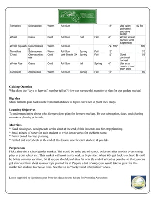 School Garden Lesson Plan: Gardening for Market | PDF