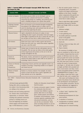 Elementary School Garden Programs Enhance Science Education for All Learners | PDF