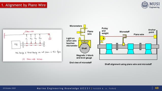 Ship Propulsion system | PDF
