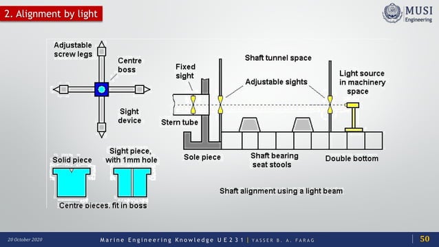 Ship Propulsion system | PDF