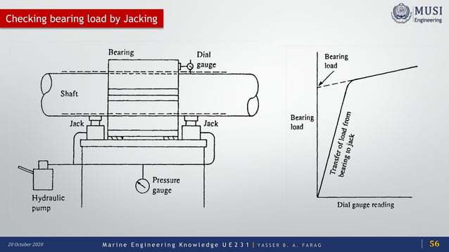 Ship Propulsion system | PDF