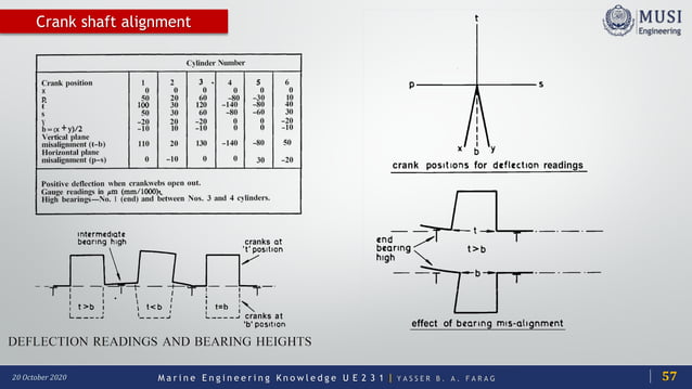 Ship Propulsion system | PDF