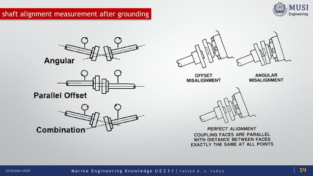 Ship Propulsion system | PDF