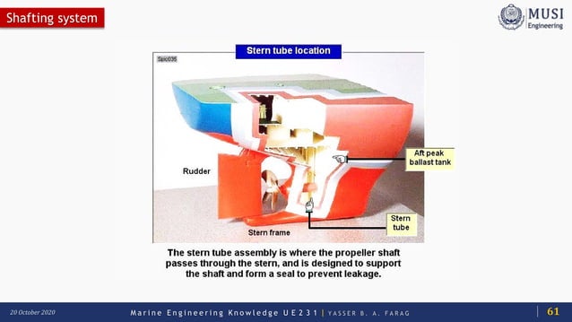 Ship Propulsion system | PDF