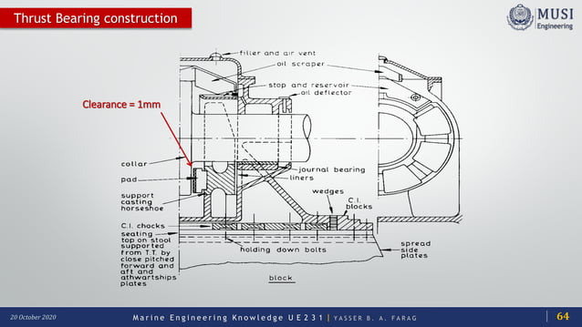 Ship Propulsion system | PDF