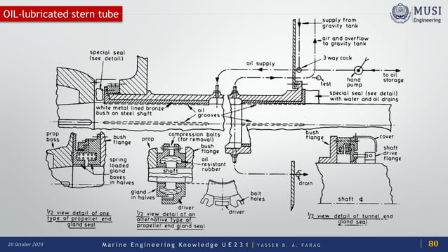 Ship Propulsion system | PDF