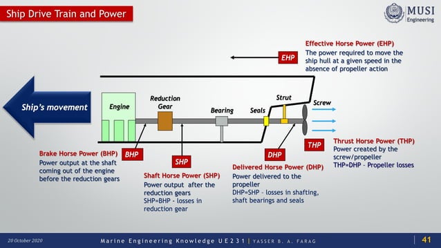 Ship Propulsion system | PDF