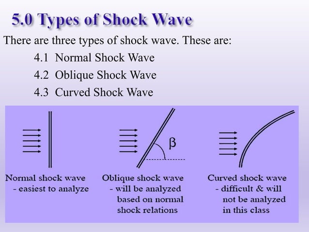 shock wave | PPT
