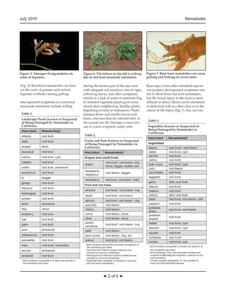 Nematodes Integrated Pest Management | PDF