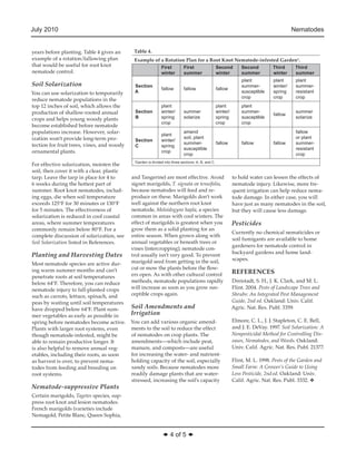 Nematodes Integrated Pest Management | PDF