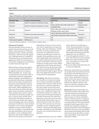 California Oakworm Integrated Pest Management | PDF