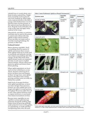 Aphids Integrated Pest Management | PDF