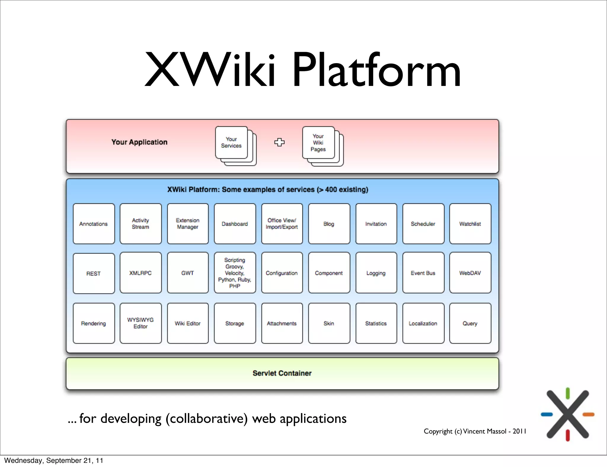 XWiki Components Design Choices | PPT