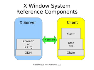 X Window System | PPT