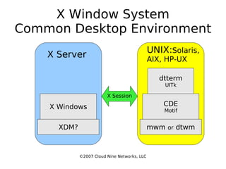 X Window System | PPT