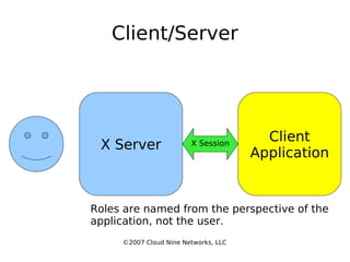 X Window System | PPT