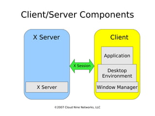X Window System | PPT