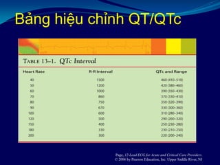 ĐIỆN TÂM ĐỒ TRONG RỐI LOẠN ĐIỆN GIẢI | PDF