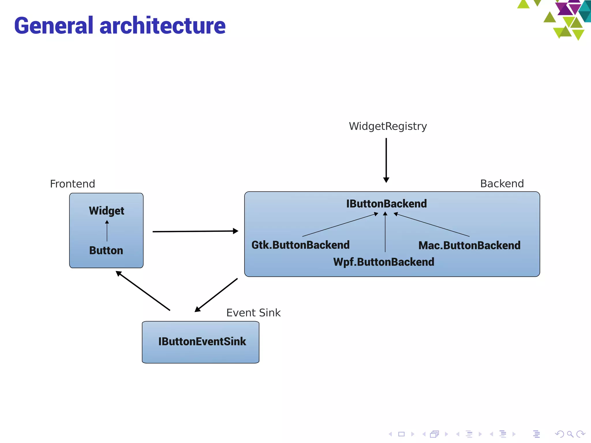 Xwt, a cross-desktop UI library | PDF | Computer Software and Applications | Computing