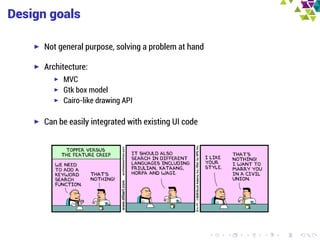 Xwt, a cross-desktop UI library | PDF | Computer Software and Applications | Computing