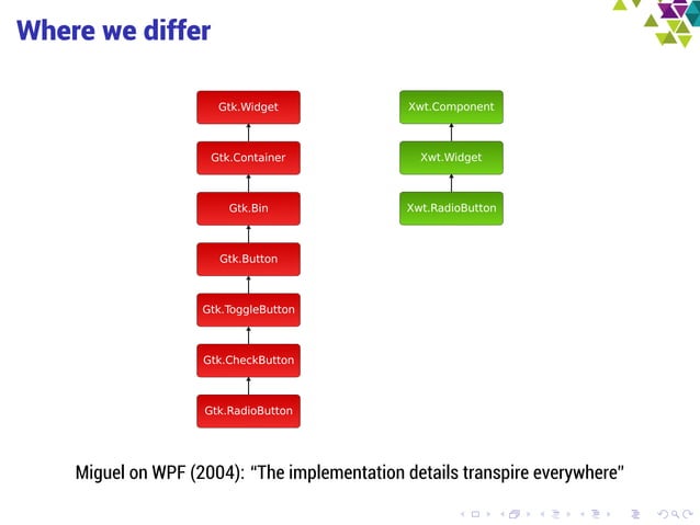 Xwt, a cross-desktop UI library | PDF | Computer Software and Applications | Computing