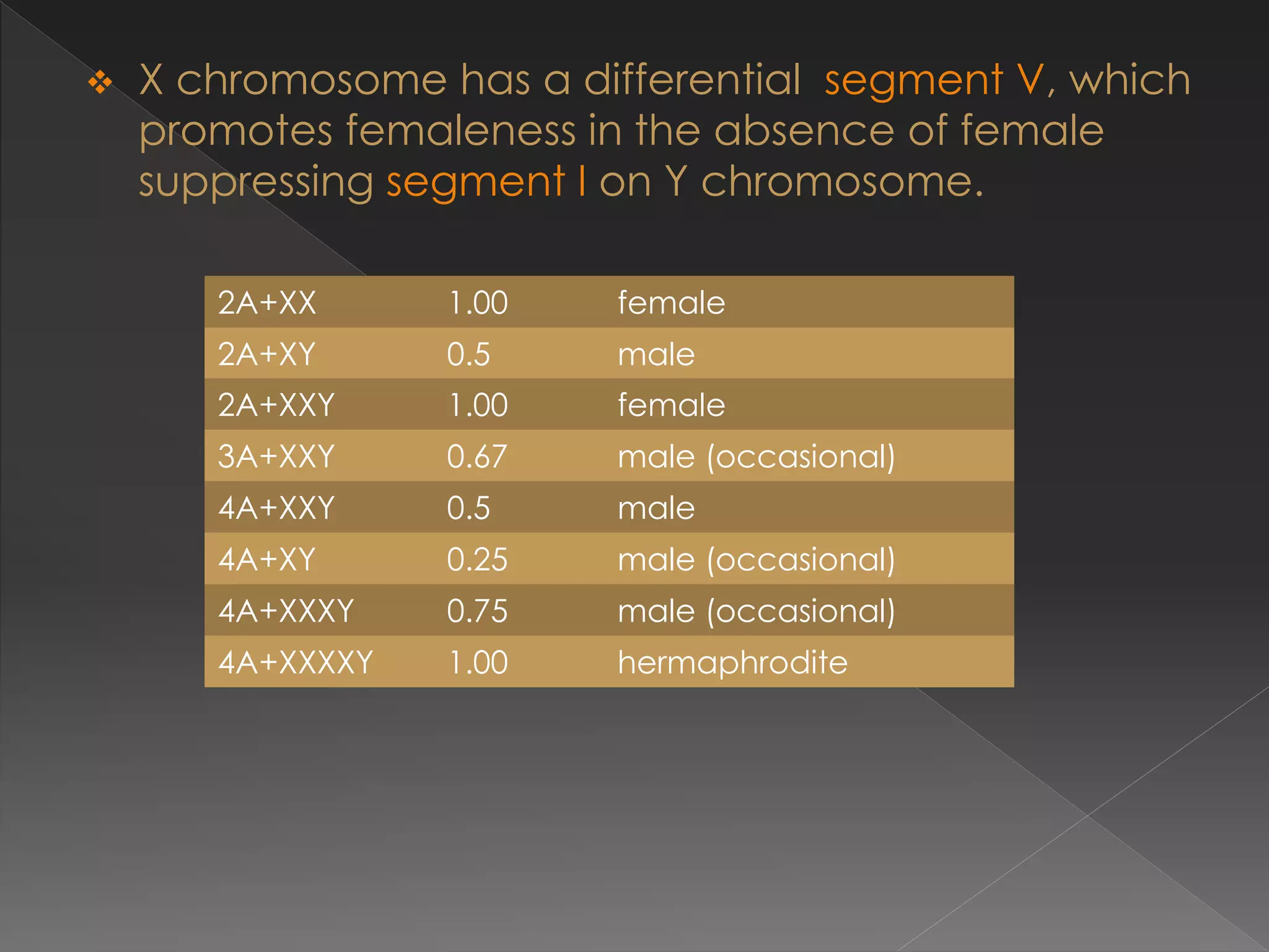 Xx Xy Sex Determination In Plants Ppt