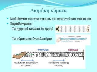 ΚΥΜΑΤΑ (ΝΕΟ) | PPT