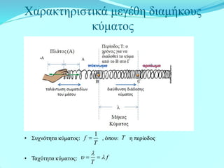ΚΥΜΑΤΑ (ΝΕΟ) | PPT