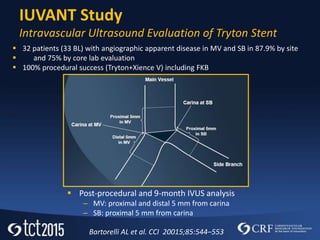 Stent Expansion and Lesion Coverage Insights From Intravascular Imaging ...