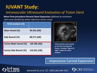 Stent Expansion and Lesion Coverage Insights From Intravascular Imaging ...