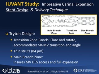 Stent Expansion and Lesion Coverage Insights From Intravascular Imaging | Antonio L. Bartorelli ...