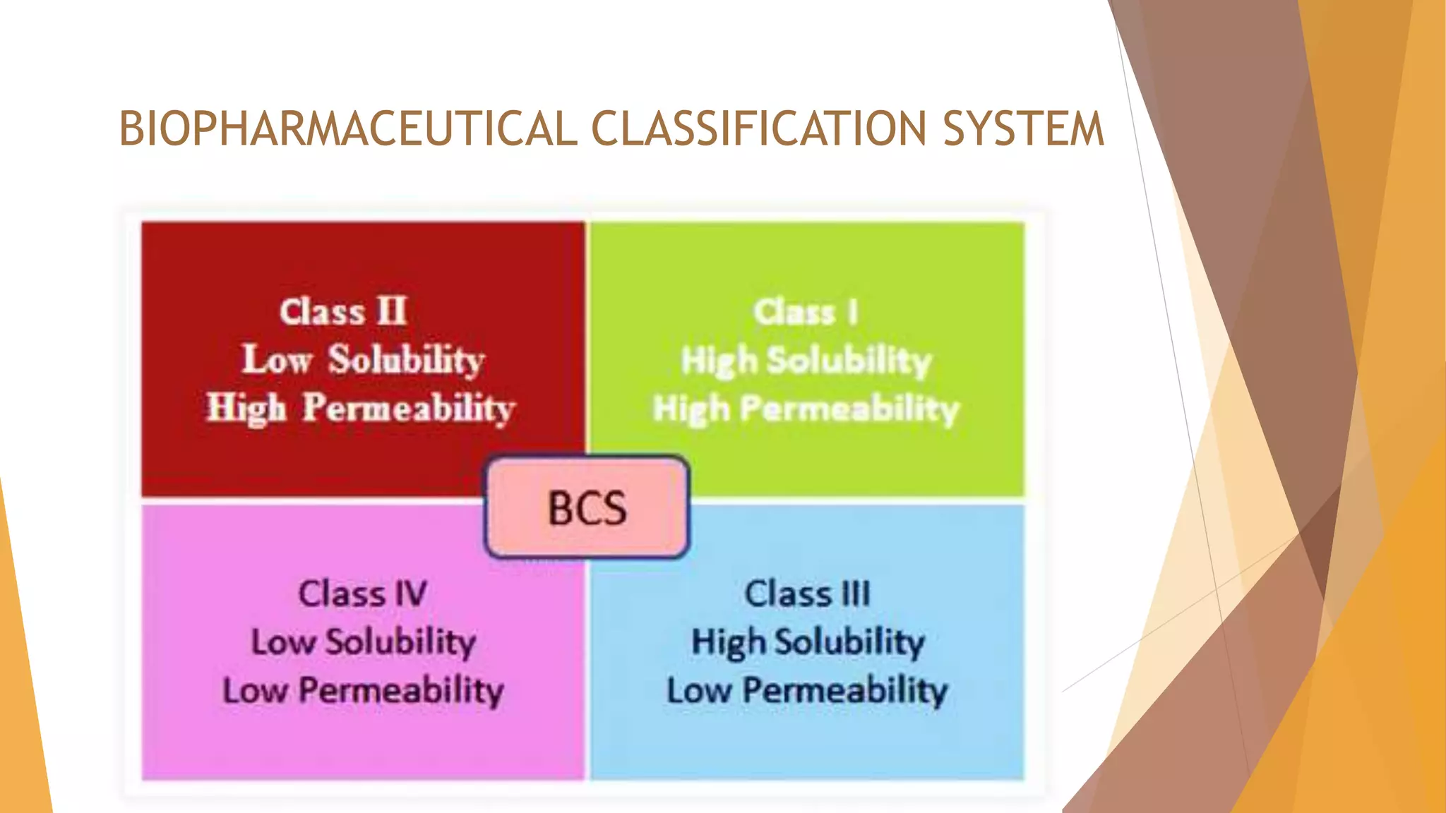 Biopharmaceutics classification system class 1 | PPTX