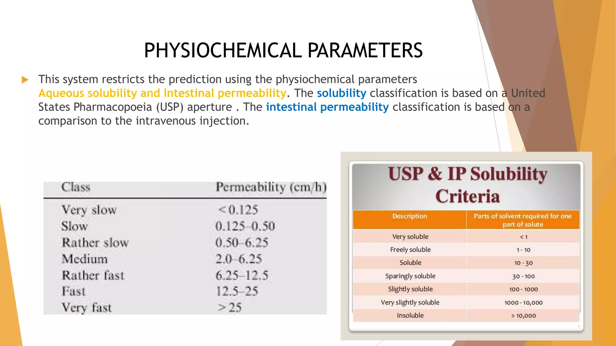 Biopharmaceutics classification system class 1 | PPTX