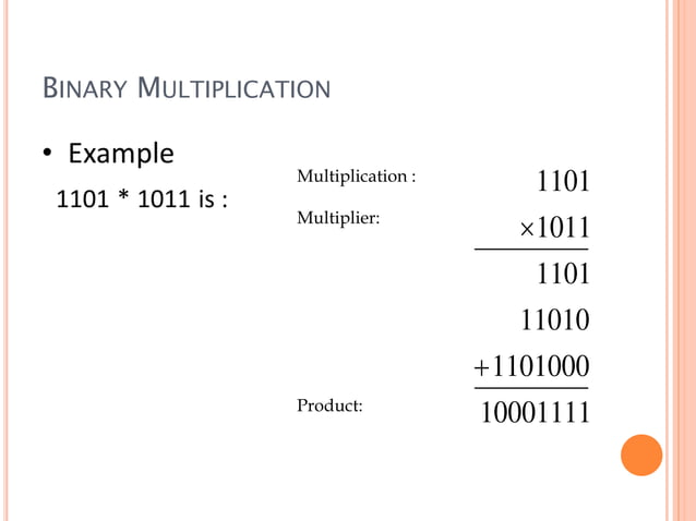 Binary Subtraction Ppt