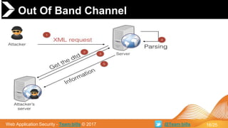 XXE - XML External Entity Attack | PPTX