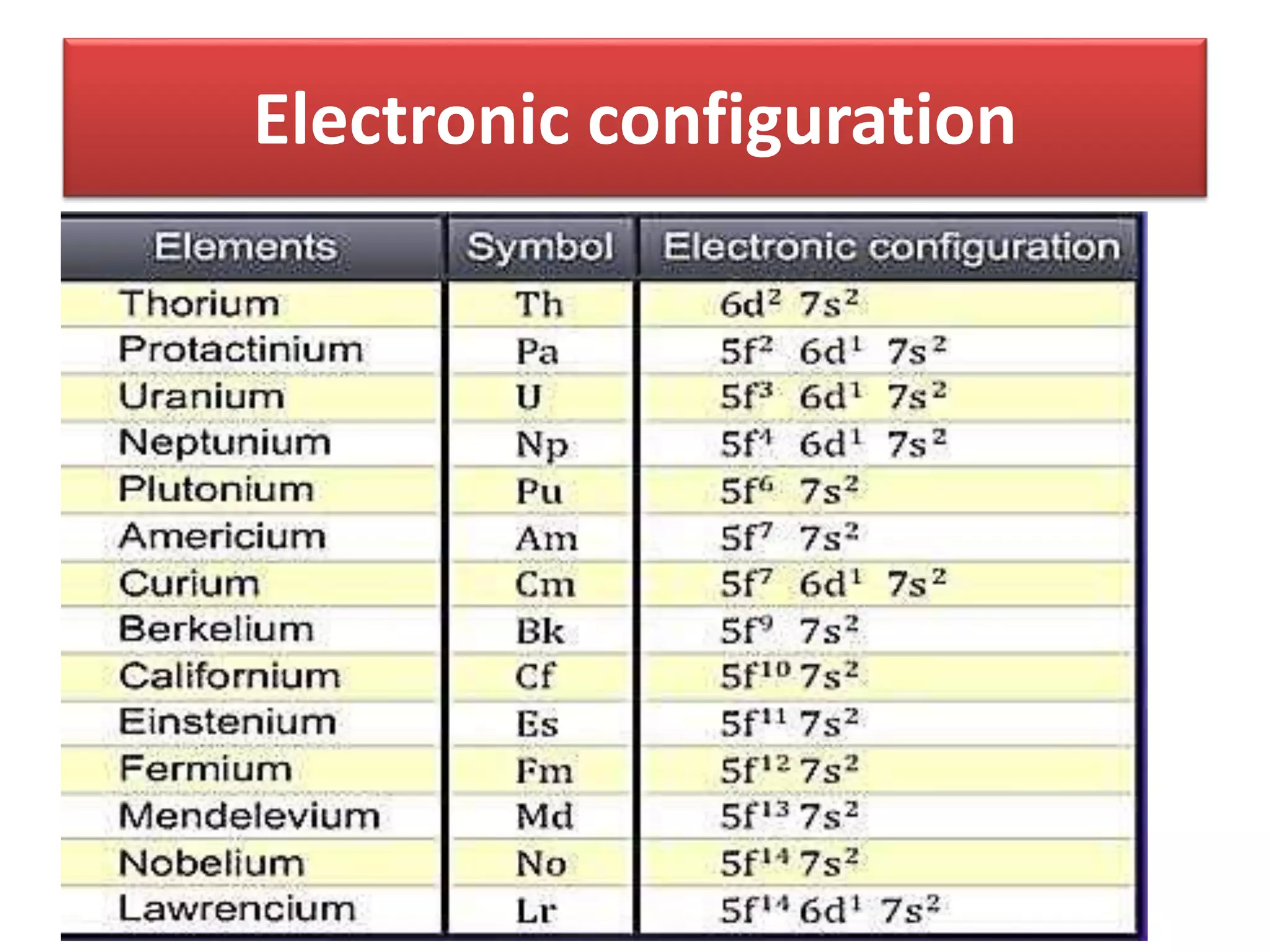 F block element | PPTX