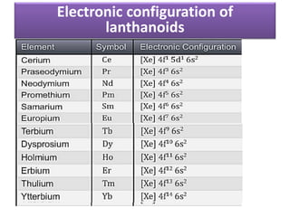 F block element | PPTX
