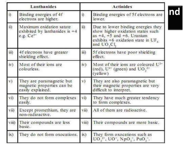 F block element | PPTX