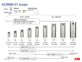 Acs880 All-compatible ABB industrial drives | PPTX