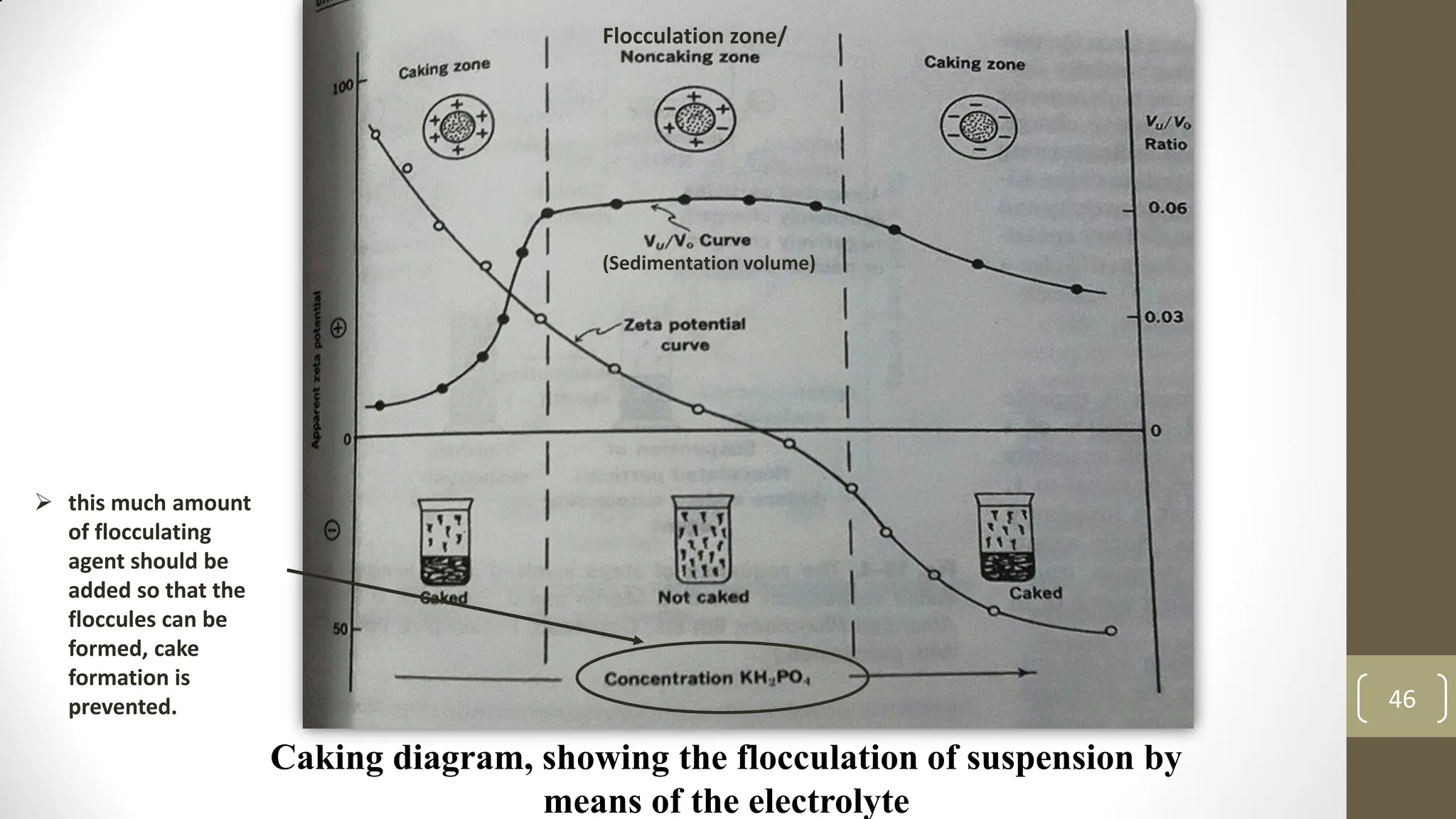 Pharmaceutical Suspension | PDF